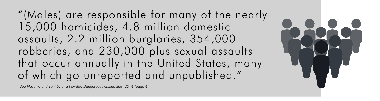 The Male Problem | Bad Male Behavior - World's #1 Problem